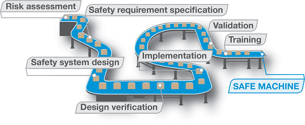 Machine Guarding Ppt
