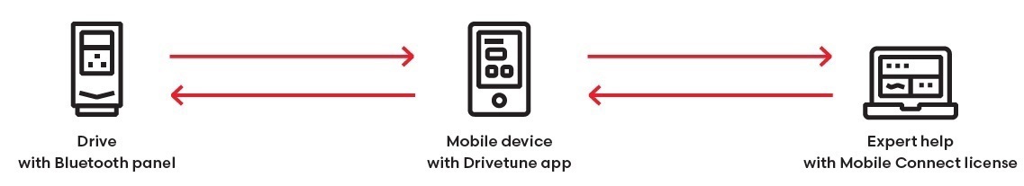 3 Reasons why your next project should have an EV Distribution Board